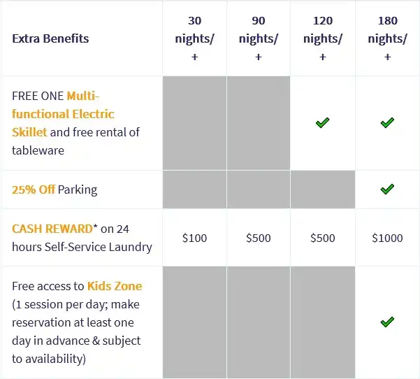 Long Stay Package - Dorsett Tsuen Wan